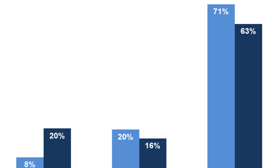How statistics help us understand Scotland’s housing crisis – Shelter ...