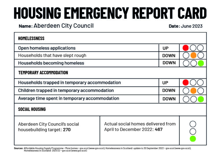 How are local authorities coping with the growing housing emergency ...